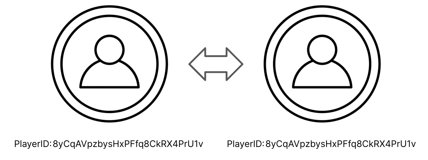 How authentication works - Unity Learn