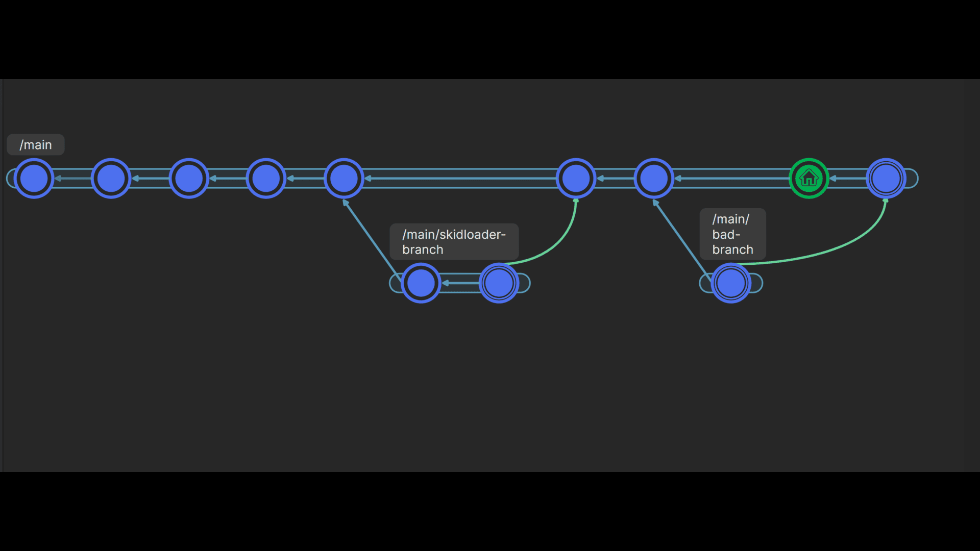 Project Files - Unity Version Control Fundamentals - Unity Learn